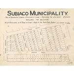 Subiaco Municipality